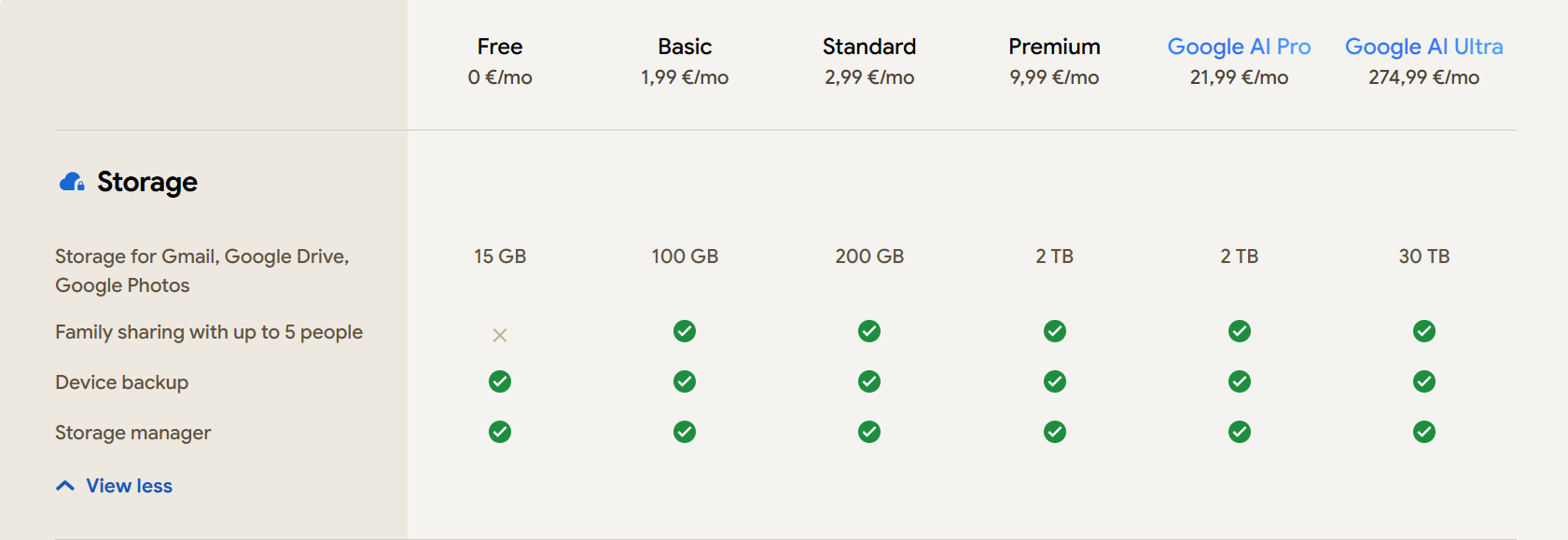 Google One ve Google Drive: İkisi Aynı Şey mi? - Küresel Geek